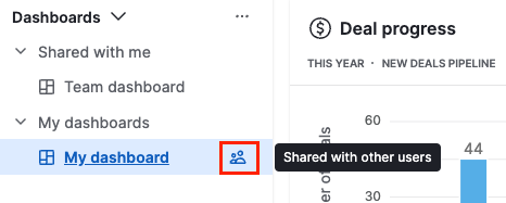 Insights: collaboration feature - Knowledge Base | Pipedrive